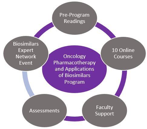 OPAB Program | ISOPP